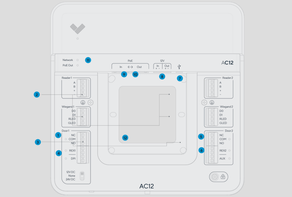 AC12 Door Controller by Monarch: Simplified Access Control